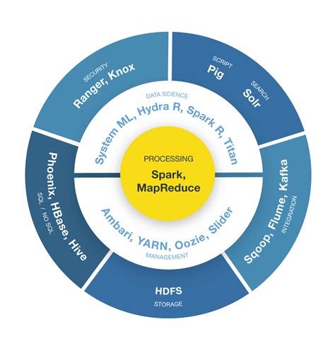 Ibm Hadoop Logo Logodix