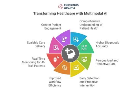 Multimodal Ai In Healthcare Emorphis Health