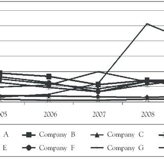 Raw Material Inventory From Download Scientific Diagram