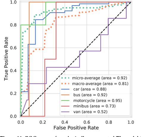 figure 20 from a robust vehicle detection model for lidar sensor using simulation data and