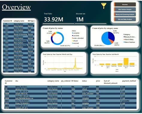 Powerbi Dashboard Kaggle Datavisualization Salesanalysis