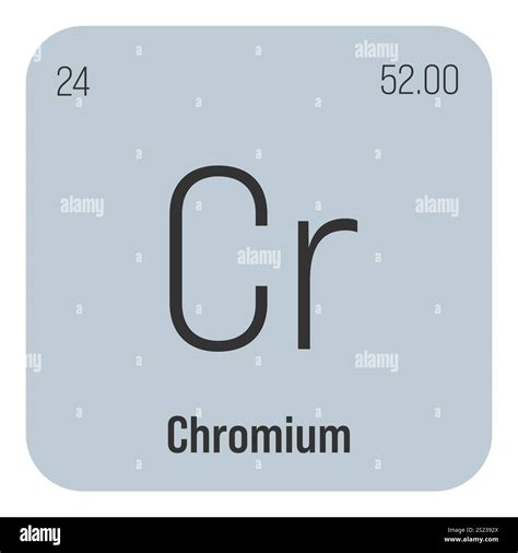 Hydrogen H Periodic Table Element With Name Symbol Atomic Number And Weight Non Metal With