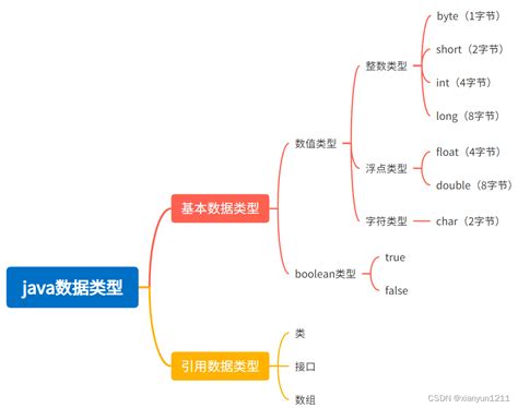 Java基础入门:注释、标识符、数据类型与javadoc详解 Csdn博客 Java基础入门:注释、标识符、数据类型与javadoc详解 Csdn博客