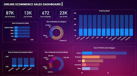 Create Interactive Power Bi Dashboards And Visualizations By Muhammadlaeeq53 Fiverr