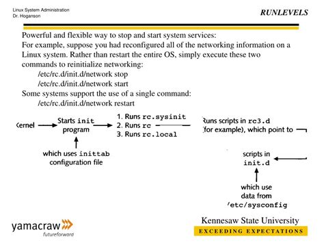 Ppt The Runlevel Used When Starting The Linux System Is Defined In Ppt The Runlevel Used When Starting The Linux System Is Defined In