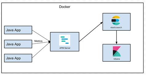 monitor spring boot application performance with elastic apm