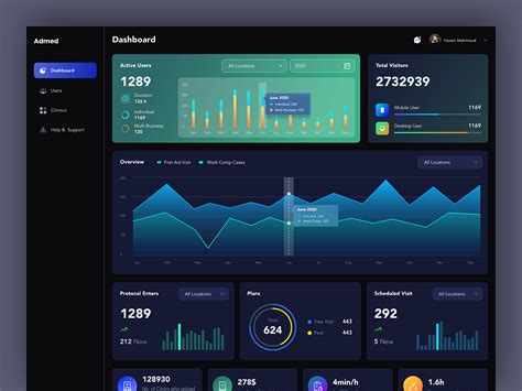 Lab Board Dashboard Presentation By Moinul Ahsan On Dribbble