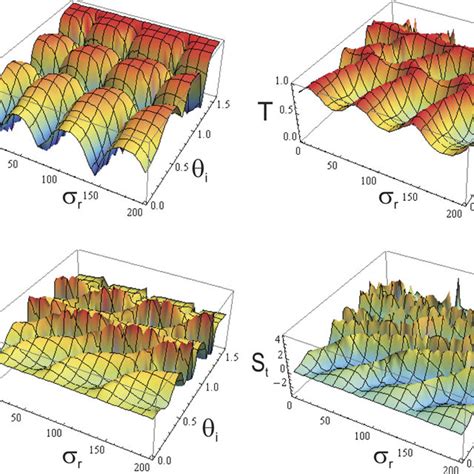 Reflection Transmission Coefficients And The Corresponding Gh Shift Vs