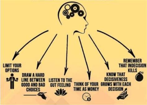 Problemsolving Problemsolvingskills Problems Problemsolved Harvinder Singh