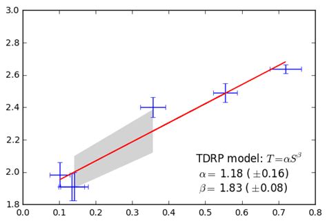 Using Python And Matplotlib Fill Between Two Lines Not Giving Expected Output Stack Overflow
