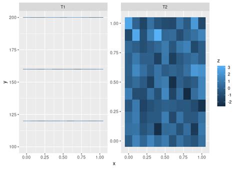 geom tile not working with facet wrap for different ranges of y