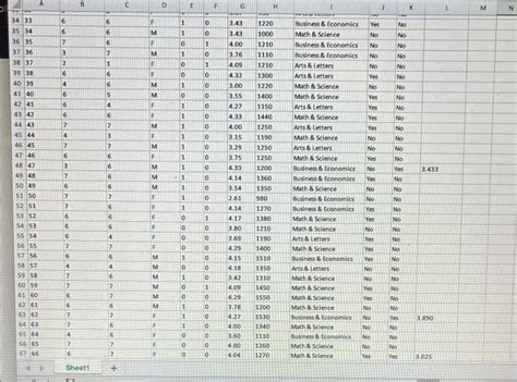Solved Using The Sample Data Set On College Admissions