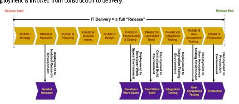 Figure 2 From Selecting A Deployment Automation Tool For Crm Software