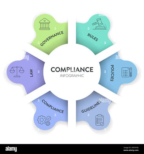Compliance Framework Infographic Diagram Chart Illustration Banner Themeroute