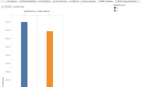 Workbook Microsoft Malware Prediction