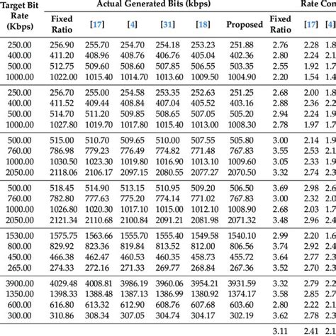 Simulation Results Of Our Method Download Scientific Diagram
