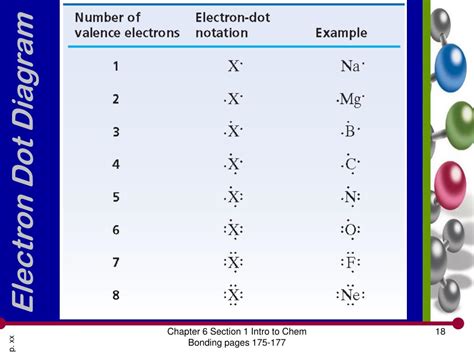 Electron Dot Diagram For Al