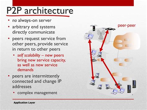 Ppt Lecture 3 Application Layer Principles Of Network Applications Powerpoint Presentation