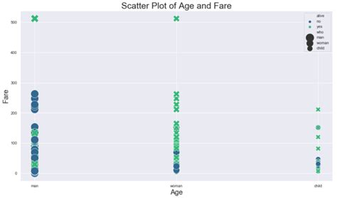 Seaborn Scatter Plot Using Snsscatterplot Python Seaborn Tutorial