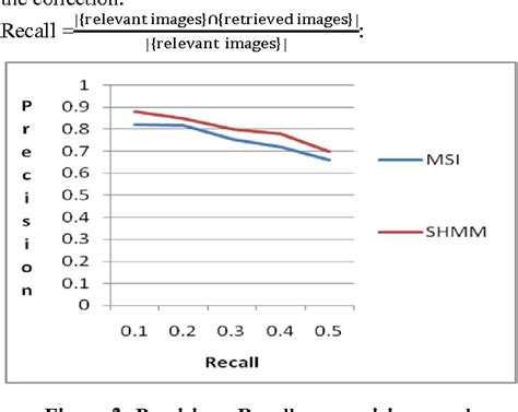 figure 2 from an efficient query mining framework using spatial hidden