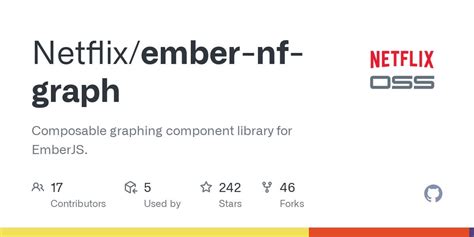 Netflixs Composable Graphing Component Library For Emberjs Remberjs
