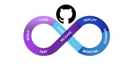 github ci cd action bersama nodejs by gilang virga perdana medium