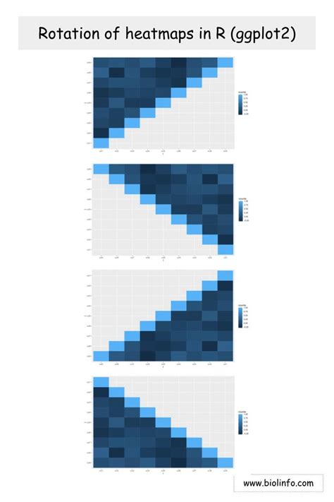How To Create Rotated Heatmaps In R