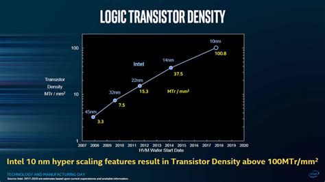 Intels 10nm Process Its More Than Just Chip Scaling Pcmag