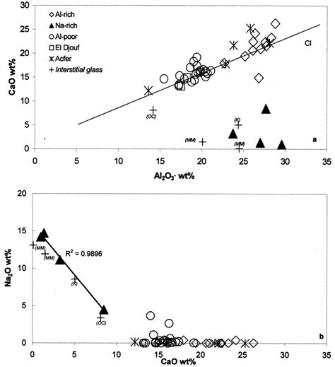 Compositional Variation Diagrams Of Glasses Of All Types Of