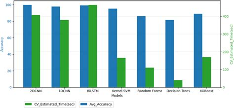 Comparison Of Diagnostic Models Estimated Execution Time Download