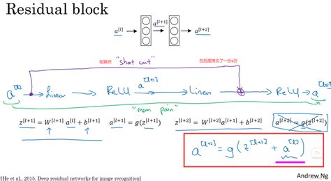 Cnn 23 Resnet残差网络cnn残差 Csdn博客