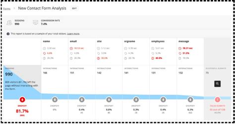 25 Web Form Design Best Practices Optimizing Forms For Conversions Optimize Smart