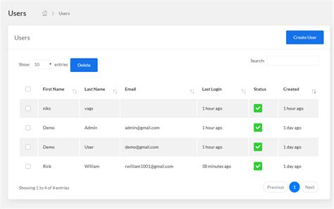 laravel advanced files and users management by cynoinfotech codecanyon