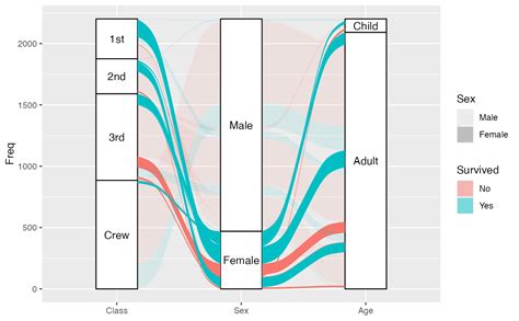 Alluvial Positions — Statalluvium • Ggalluvial