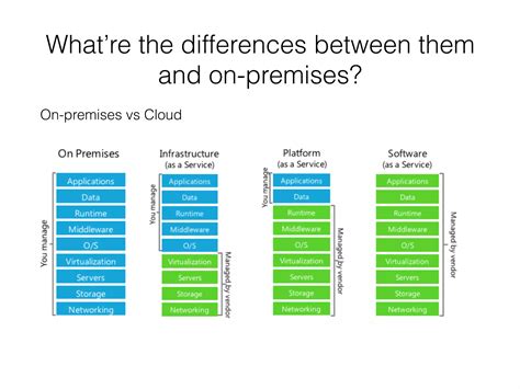 An Overview Of Modern Scalable Web Development Ppt