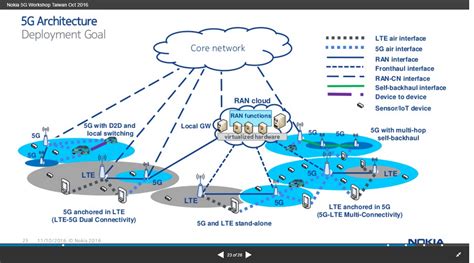 Fundarc Communication Xgnlab March 2017