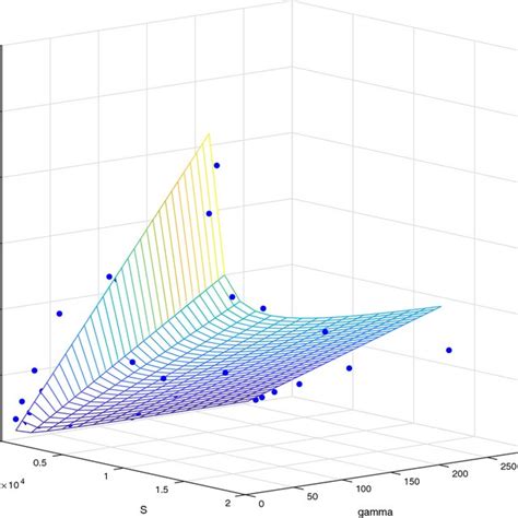 Execution Time Of Matrix Multiplication On The Baffin Gpu Download