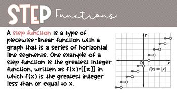 Algebra Lesson BUNDLE Linear And Nonlinear Functions By Gladman Creations