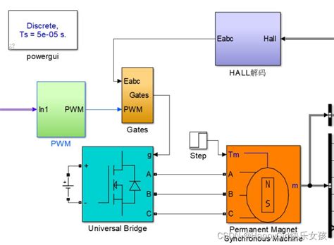 基于matlab的直流无刷电机带霍尔传感器双闭环仿真（含源码链接） matlab 中霍尔 csdn博客