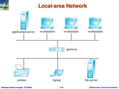Ppt Chapter 17 Database System Architectures Powerpoint Presentation Id 3081602