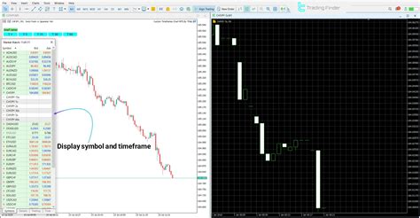 Custom Timeframes Chart Expert For Metatrader 5