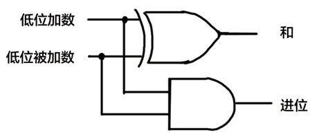 可软可硬——从电路的角度做加法 阿里云开发者社区
