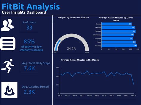 “exploring Hr Attrition Data And Uncovering Insights” By Liz Waithaka