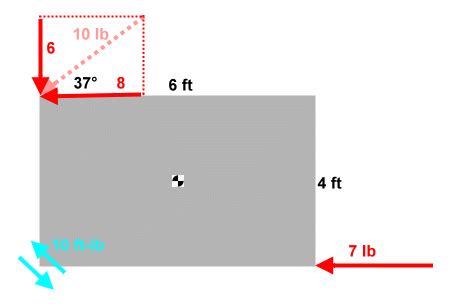 Physical Principles Torque