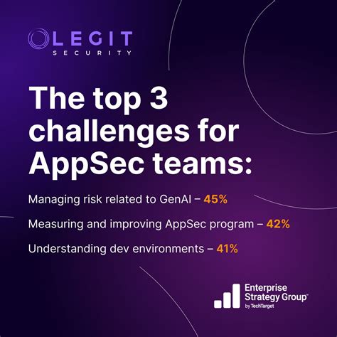 Legit Security On Linkedin Aspm Legitsecurity Applicationsecurity