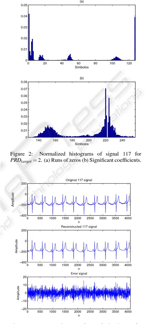 Figure 1 From Efficient Source Coding In A Thresholding Based Ecg Compressor Using The Discrete