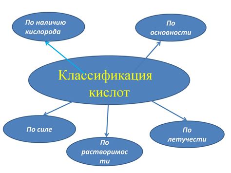 Реакции замещения Online Presentation