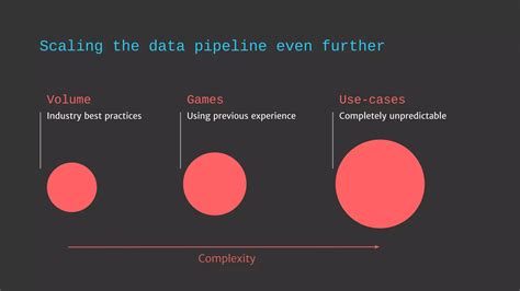 Building Scalable And Extendable Data Pipeline For Call Of Duty Games Lessons Learned Ppt