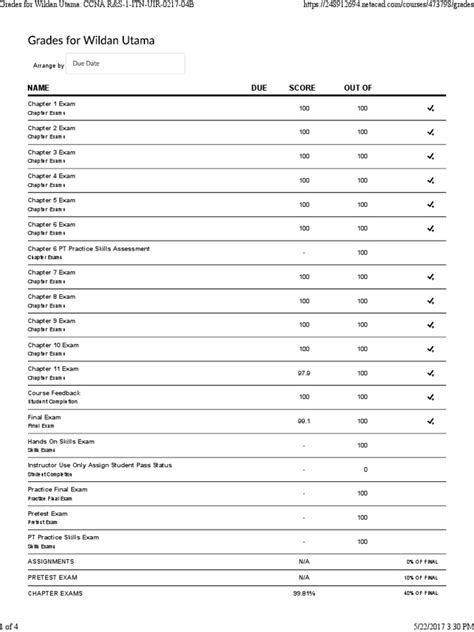 Netacad Cisco Certifications Test Assessment