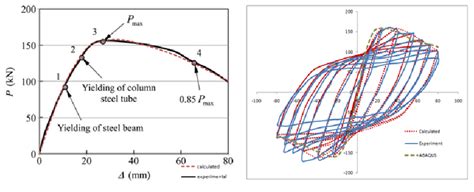 comparison of analytical and experimental analysis download